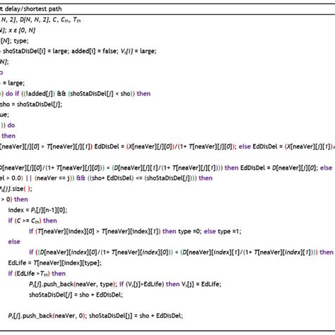 Pseudo Code To Update The Flow Table At The Controller Download Scientific Diagram