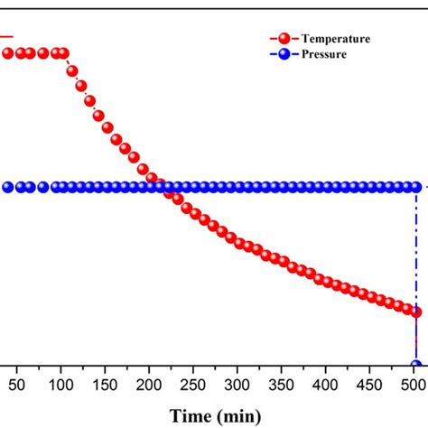 Curing Condition Of The Composites Download Scientific Diagram