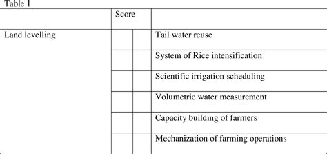 Table 1 From Comparative Performance Evaluation Of Public Rice Irrigation Schemes In Western
