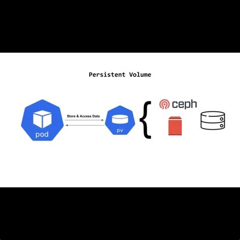 Akshay Katkam On Linkedin What Is Persistent Volume In Kubernetes