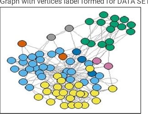 Figure 1 From An E Cient Method To Detect Communities In Social