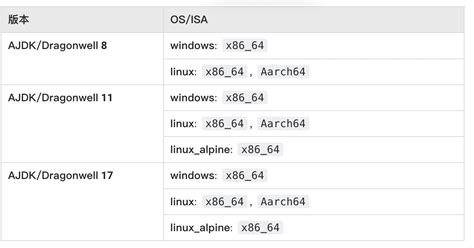 这个jdk M1芯片的可以使用么 · Issue 306 · Dragonwell Projectdragonwell8 · Github