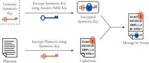 Public Key Cryptography Defend Dissent