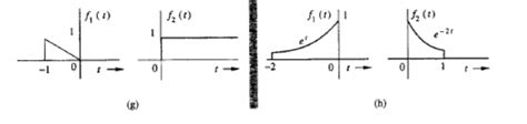 Solved USE MATLAB TO PERFORM GRAPHICAL CONVOLUTION ON THE Chegg