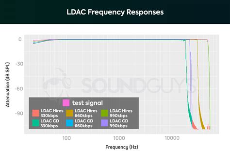 The Ultimate Guide To Bluetooth Headphones Ldac Isn T Hi Res Soundguys