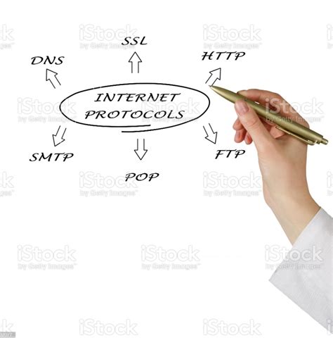 SESSION INITIATION PROTOCOL SIP Datacyper
