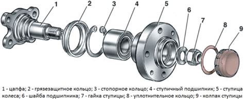 Классификация ступичных подшипников подвески