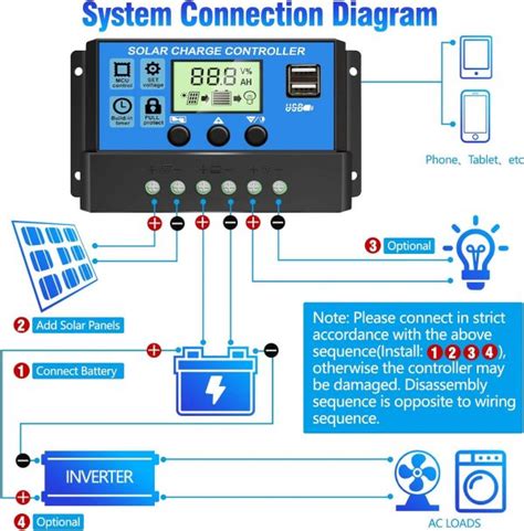 solar charge controller 12v 24v lcd display solar charge controller10a 20a 30a ifirst