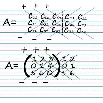 EarthNote How To Calculate Determinant Adjoint And Inverse A X Matrix