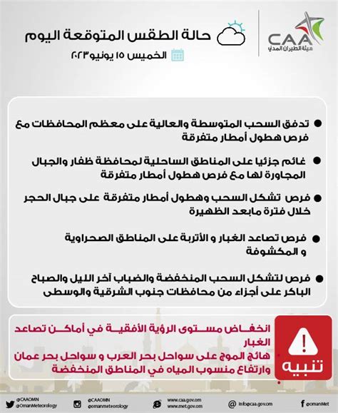 الأرصاد العمانية On Twitter حالة الطقس المتوقعة اليوم تدفق السحب