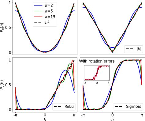 figure 1 from universal quantum perceptrons for quantum machine