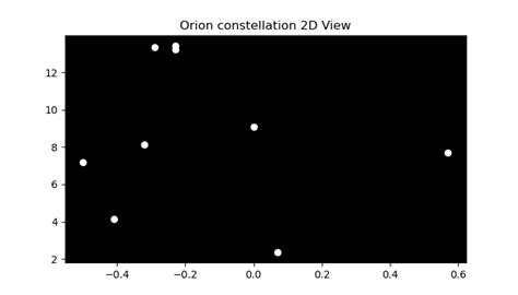 orion constellation project capstone projects codecademy forums