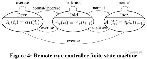 Webrtcvad安装和使用python版本 实时互动网