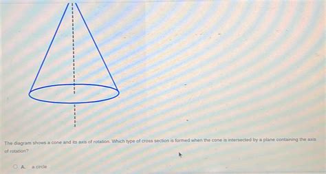 The Diagram Shows Type Of Cross Section Is Formed When The Cone Is