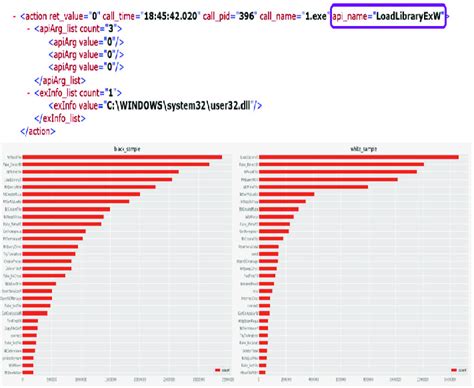 Exploring The Feature Distribution Corresponding To The Api Name Field Download Scientific