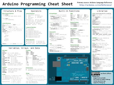Arduino Cheat Sheet Pdf Pointer Computer Programming Integer Computer Science