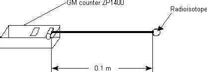 Measurement Set Up For Experimental Validation Of The Second Method In Download Scientific