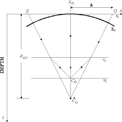Horizontal Two Layer Model And Horizontal Reflector The Hypothetical