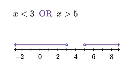Compound Inequality Calculator Steps Graphs And Concepts Still