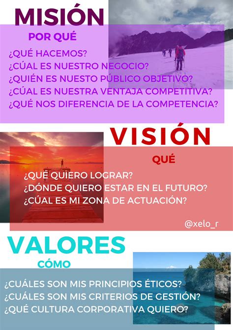 PDF Cómo definir la Mision Visión y Valores de tu empresa DOKUMEN TIPS