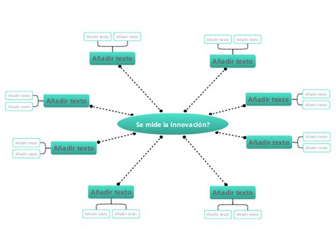 Se mide la innovación Mindmap Voorbeeld