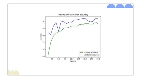 Deepfake Detectionusing Machine Learning Pptx Computing