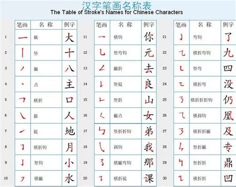 2014版《国家规定的汉字笔顺规则》 书法字典