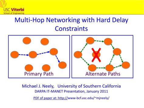 Ppt Multi Hop Networking With Hard Delay Constraints Powerpoint Presentation Id3142345