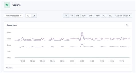 New Feature Track Request Queue Time With X Request Start