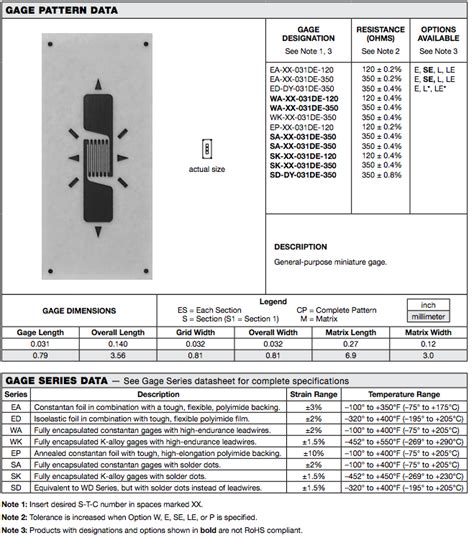 Load Indicator System Sweden Linear Patterns Load Indicator System Sweden