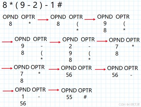 栈和队列题解问题 B 表达式求值栈和队列 时间限制 1 Sec 内存限制 1000 Mb 提交 92 Csdn博客