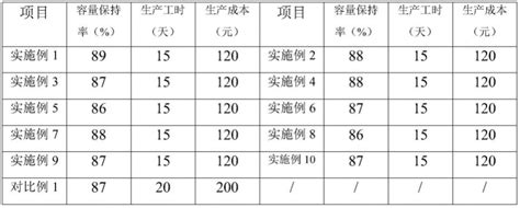 一种钠离子电池及其制备方法与流程