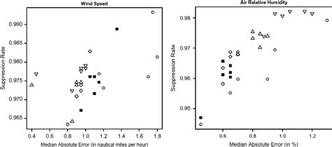 Robustness To Aberrant Readings Of Ts Sound Scheme According To The Download Scientific Diagram