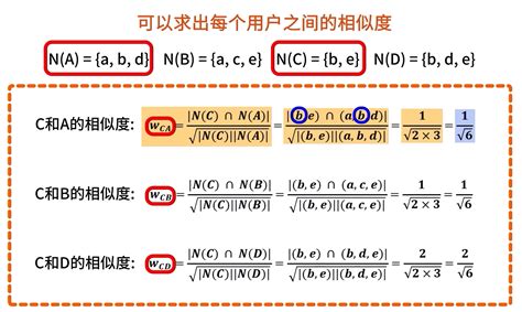 基于用户的协同过滤算法 Csdn博客