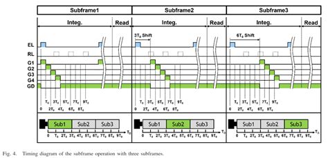 Ambient Light Resistant Long Range Time Of Flight Sensor F4news