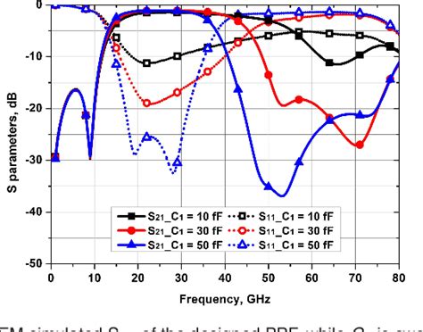 Figure 8 From Design Of Millimeter Wave Bandpass Filters With Broad Bandwidth In Si Based