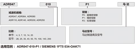 Adr系列伺服行星减速机 Apex减速机官网台湾精锐减速机apex北京代理商 北成新控
