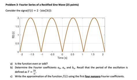 Solved Problem 3 Fourier Series Of A Rectified Sine Wave 25 Points Consider The Signal Ft