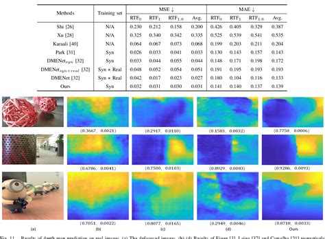 figure 11 from joint depth and defocus estimation from a single image