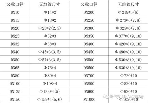 各种管道标准尺寸参照表 知乎