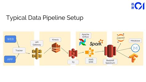 Data Pipeline With Kafka Ppt