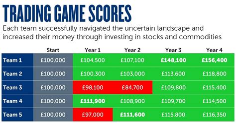 Isabelle Heath On Linkedin Citygivingday