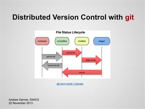 Git Guidance For Beginner It Supportpptx