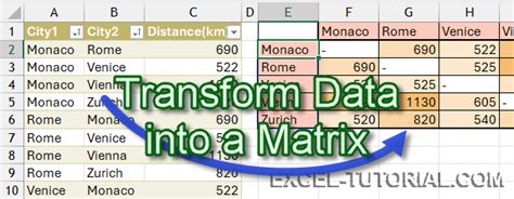 Can Excel Calculate Distance Between Cities