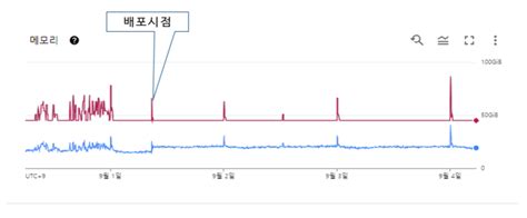 쿠버네티스가 스프링 부트 3 0 네이티브 이미지를 만나면 요즘IT