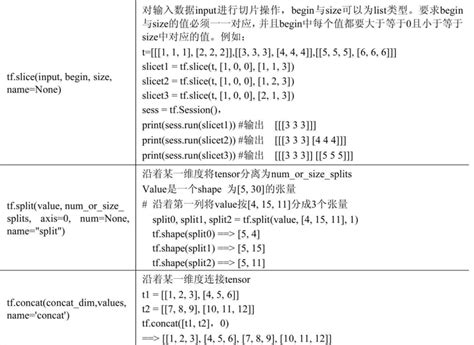 tensorflow1 DY的个人博客
