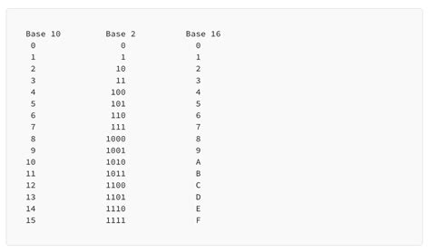 Hex To String Conversion Mrn Cciew 48 Off