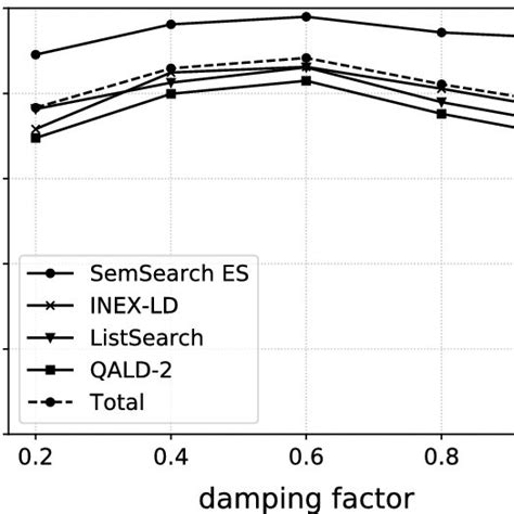Example Of A Hierarchical Graph Based Model That Represents A Possible Download Scientific