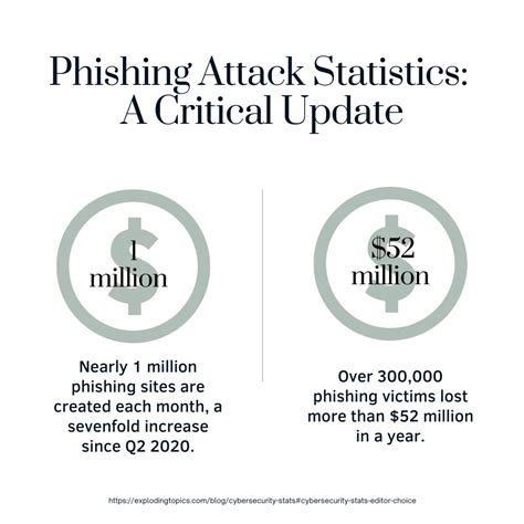 Patrick Norman On Linkedin Cybersecurity Phishing Databreach Passwordsecurity Cyberattack