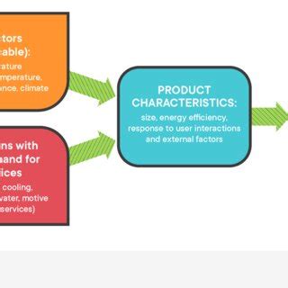Schematic Of The Calculation Of Unit Energy Consumption UEC Download Scientific Diagram